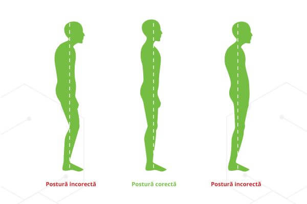 Postura corecta a spatelui: cum sa eviti durerile de spate | Centrokinetic